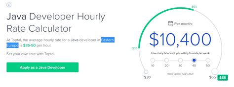 Vlad Mihalcea On Twitter Hourly Rate Is Based On Value Not A