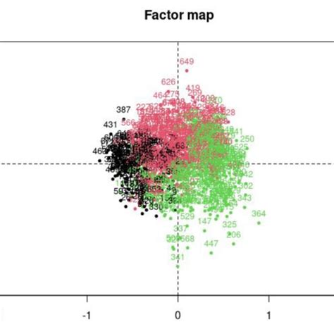 Factor Map Of The Multiple Correspondence Analysis Cluster 1 Download Scientific Diagram