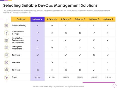 Selecting Suitable Devops Management Solutions Infrastructure As Code Presentation Graphics