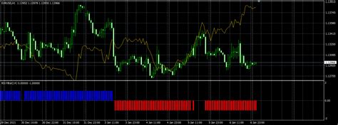 Forex Correlation Calculator Mt4 Maximizing Trading Opportunities
