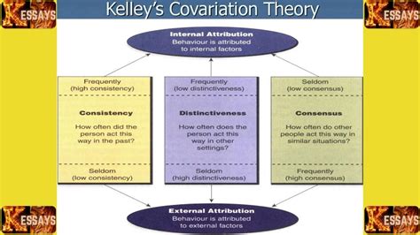 Jones And Davis Correspondent Inference Theory Kector Essay Help