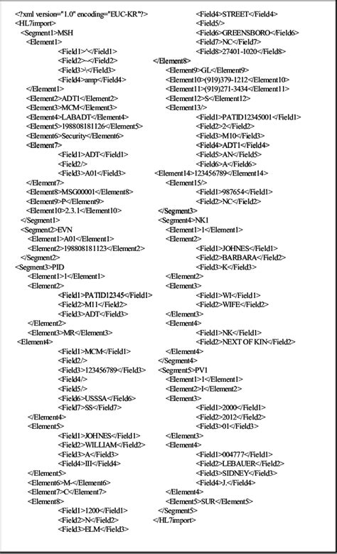 Converted Xml From Hl7 Message Figure 4 Left Hand Side Shows The Xml