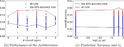 figure 1 from multitask learning deep neural networks to combine