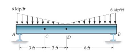 Solved A ﻿determine The Resultant Internal Normal Force