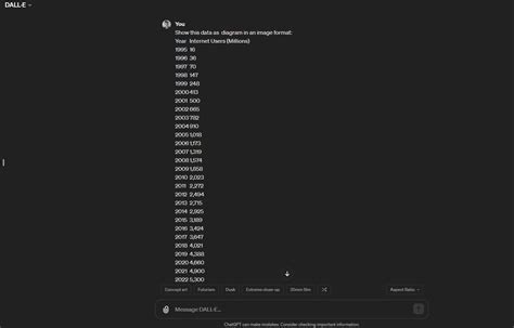 How Do I Get Chatgpt To Write The Numbers On An Image In A Way That