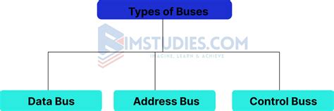 Microprocessor Components Bimstudiescom Microprocessor Components Bimstudiescom