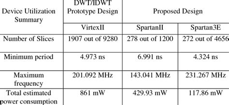 Performance Comparison With Existing Models Download Table
