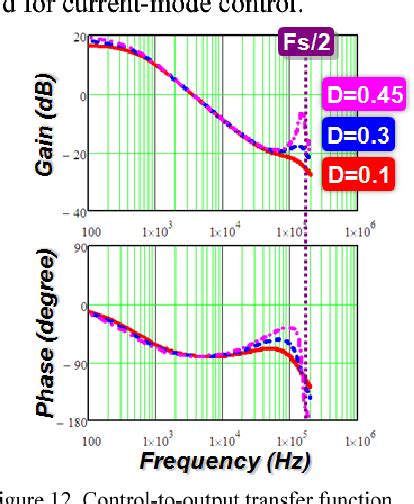 Figure 12 From New Modeling Approach For Current Mode Control