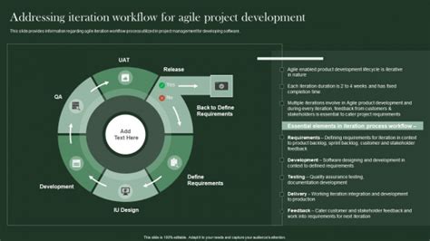 Agile Supported Software PowerPoint Templates Slides And Graphics