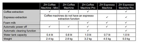table and cell formatting help please r microsoftword
