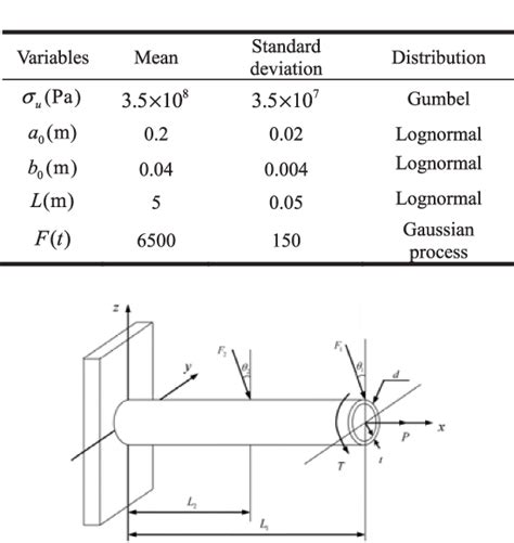Table Ix From Two Phase Adaptive Kriging Model Based Importance