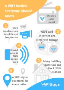 No More Dead Zones Tips To Keep Your Wi Fi Alive And Well Suburban Enterprises