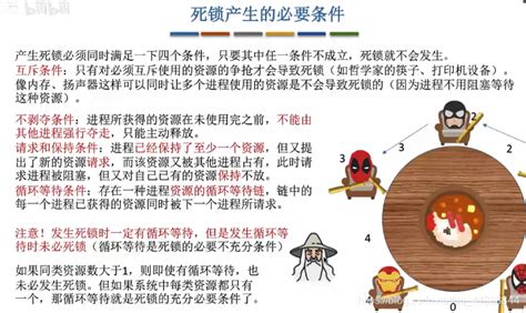 操作系统 pv信号量、死锁 linux下pv信号量卡死 csdn博客
