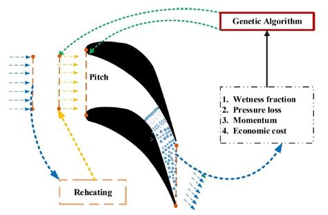 International Journal Of Heat And Mass Transfer