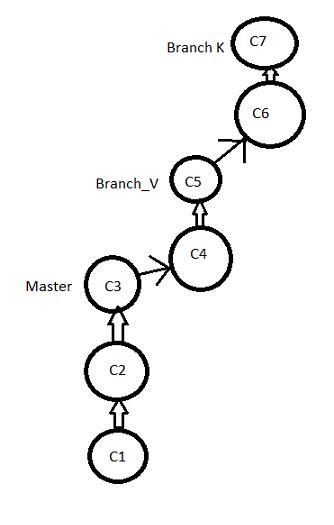 git merge order of multiple branches stack overflow