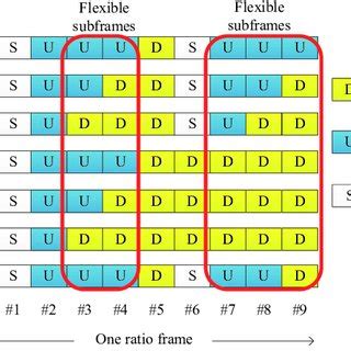 Average DL UL Packet Throughput Vs UL Packet Arrival Rate Download Scientific Diagram