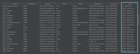 Data Cleaning In Python Beginner S Guide For