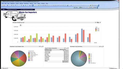 Examples Of Dashboards In Qlik Qlikview Youtube
