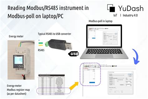 Modbus Poll Tutorial Yudash