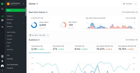 11 Best Push Notification Services For Mobile Apps And Websites 2023