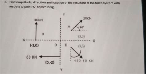 3 Find magnitude direction and location of | StudyX