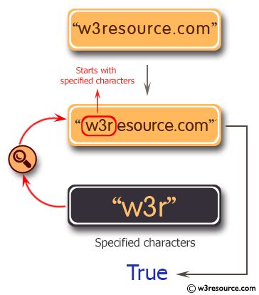 Python Check Whether A String Starts With Specified Characters W Resource