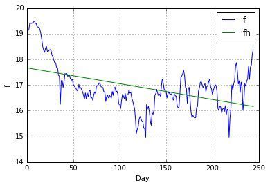 B python NumPy回帰分析で直線近似線形フィッティング