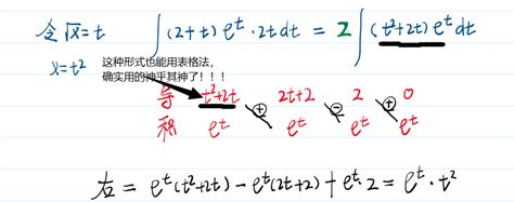 E的根号x次方的不定积分：整体代换分部积分法e的根号x的不定积分 Csdn博客