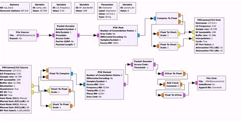 FMCOMMS GNU RADIO Transmit Problem Q A Software Interface Tools EngineerZone