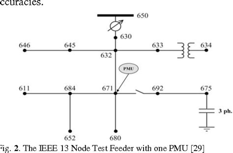 Figure 2 From Disruptive Event Classification Using Pmu Data In