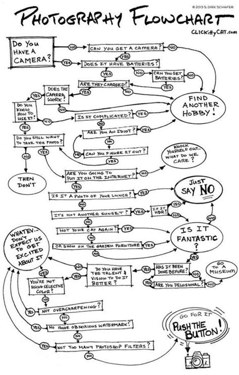 Photography Flowchart