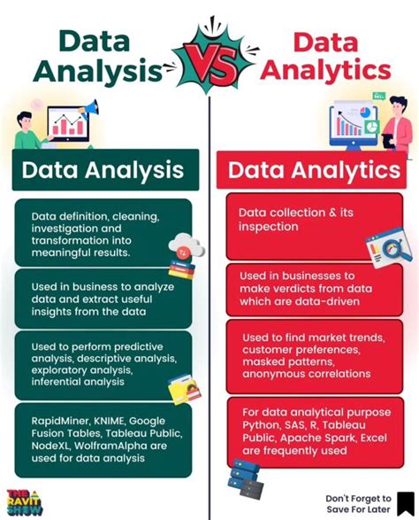 Data Analysis Vs Data Analytics 🚀 While These Terms Are Often Used