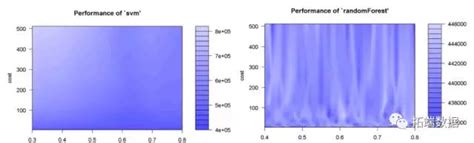 基于arima、svm、随机森林销售的时间序列预测 知乎