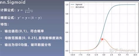 pytorch笔记五 nn的网络层介绍 卷积层池化层激活函数全连接层等 知乎