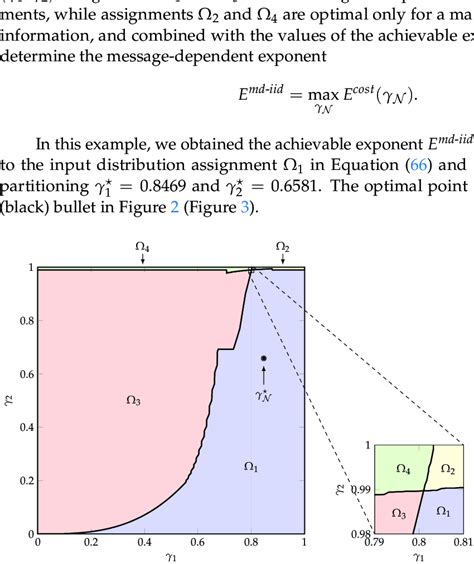 Correlated Sources Optimal Assignment Ω γ N In Equation 70 For All