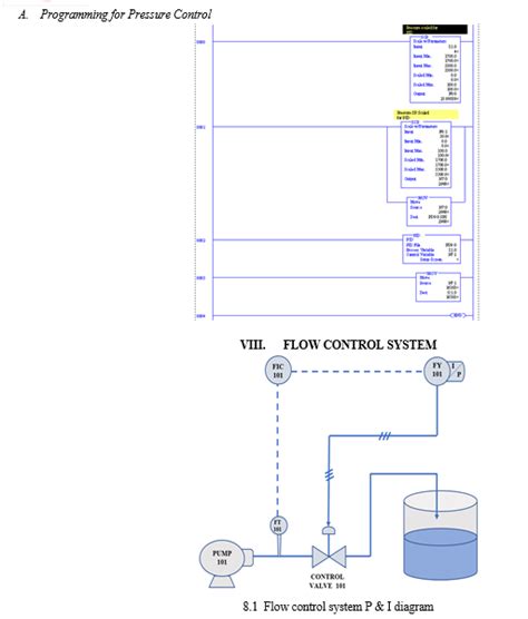 Multiprocess Control Using PLC