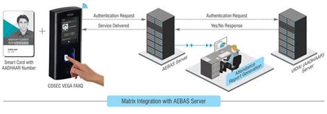 Linux Based Aadhaar Enabled Biometric Attendance Device Solution