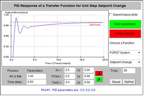 9 1 Introduction Introduction To Control Systems