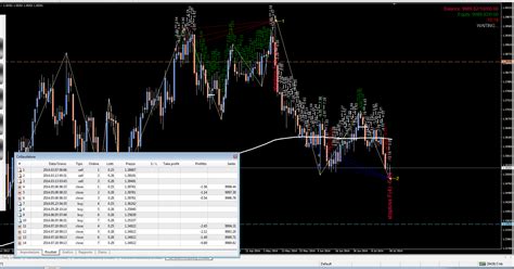 Backtesting Same Operations Different Outputs Real Account Mql4 And Metatrader 4 Mql4