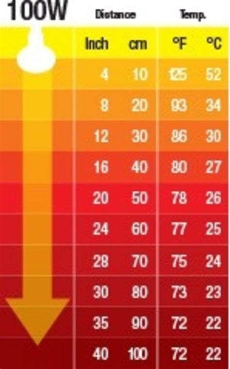 Exo Terra Grelec Sevanja Olibetta Spletna Trgovina