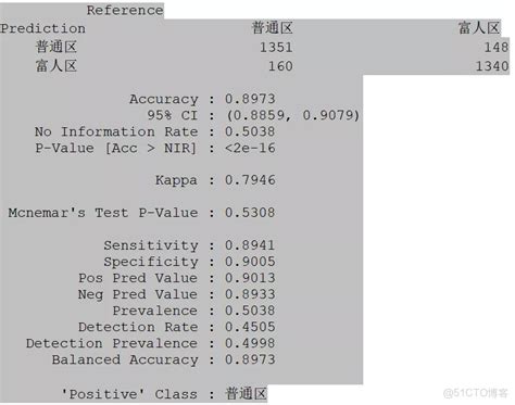 机器学习之knn分类算法介绍 Stata和r同步实现(附数据和代码)51cto博客knn分类算法 机器学习之knn分类算法介绍 Stata和r同步实现(附数据和代码)51cto博客knn分类算法
