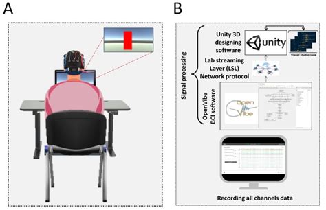 Exploring The Effects Of Eeg Based Alpha Neurofeedback On Working Memory Capacity In Healthy