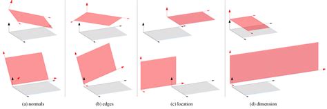 Criteria For Opposite Faces The Top Row And Adjacent Faces The
