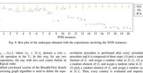 best makespan and mean cpu time for the experiment with the yfjs
