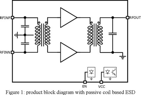 Figure 1 From Fast Transient Esd Protection At Rf Pins Semantic Scholar