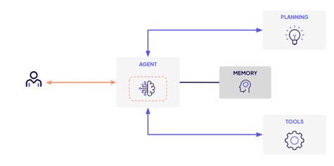 ai pushed soc transformation with cloudera enhancing safety operations
