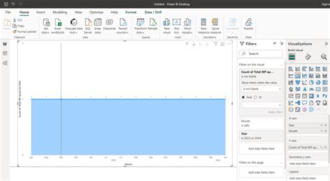 solved why is my line graph showing in a straight line microsoft