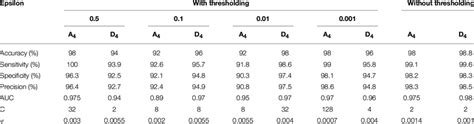 Svm Classifier Results With Rbf Kernel In Classification Of Ha Vs