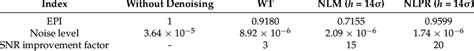 Evaluation Results Of Multi Component Gas Spectrum Using Different Download Scientific Diagram