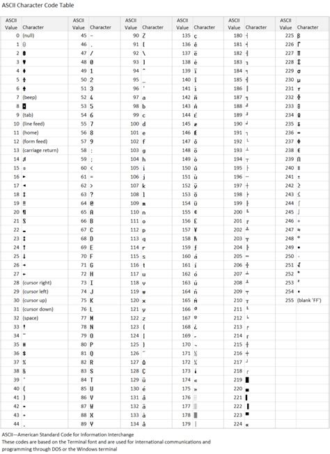 ASCII Character Code Table Reference Guide Excel Effects